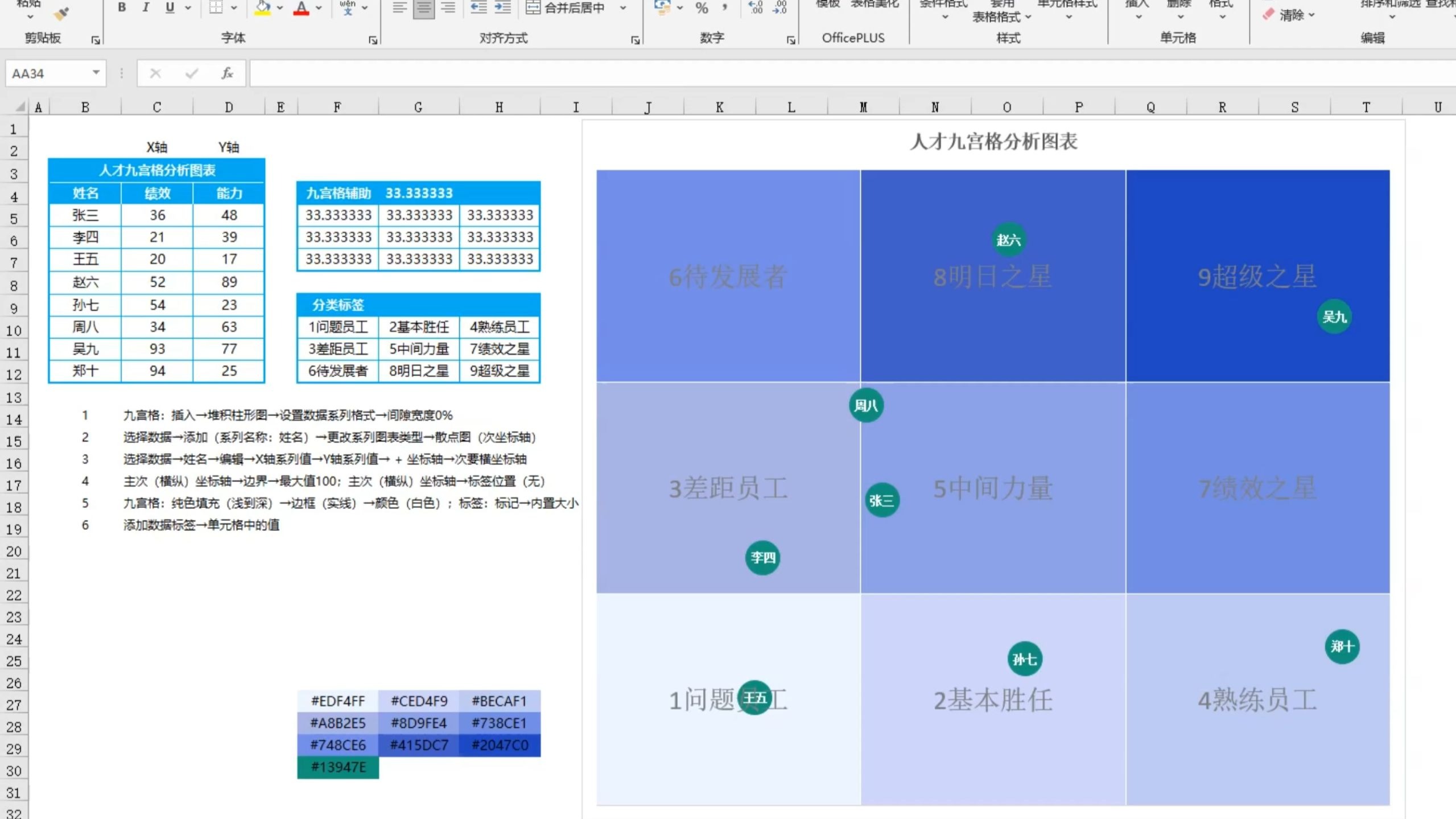 Excel图表-人才盘点九宫格数据分析图表报告丨多维度交叉数据分数...