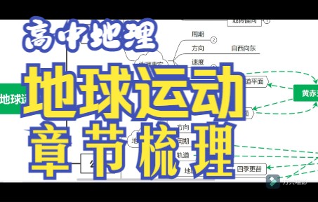 ...高中地理】地球运动章节概念框架,步入自然地理它的学科逻辑是什么...