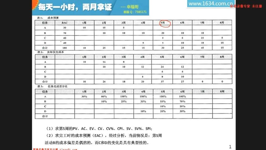 幸福哥 系统集成项目管理成本管理计算题案例讲解