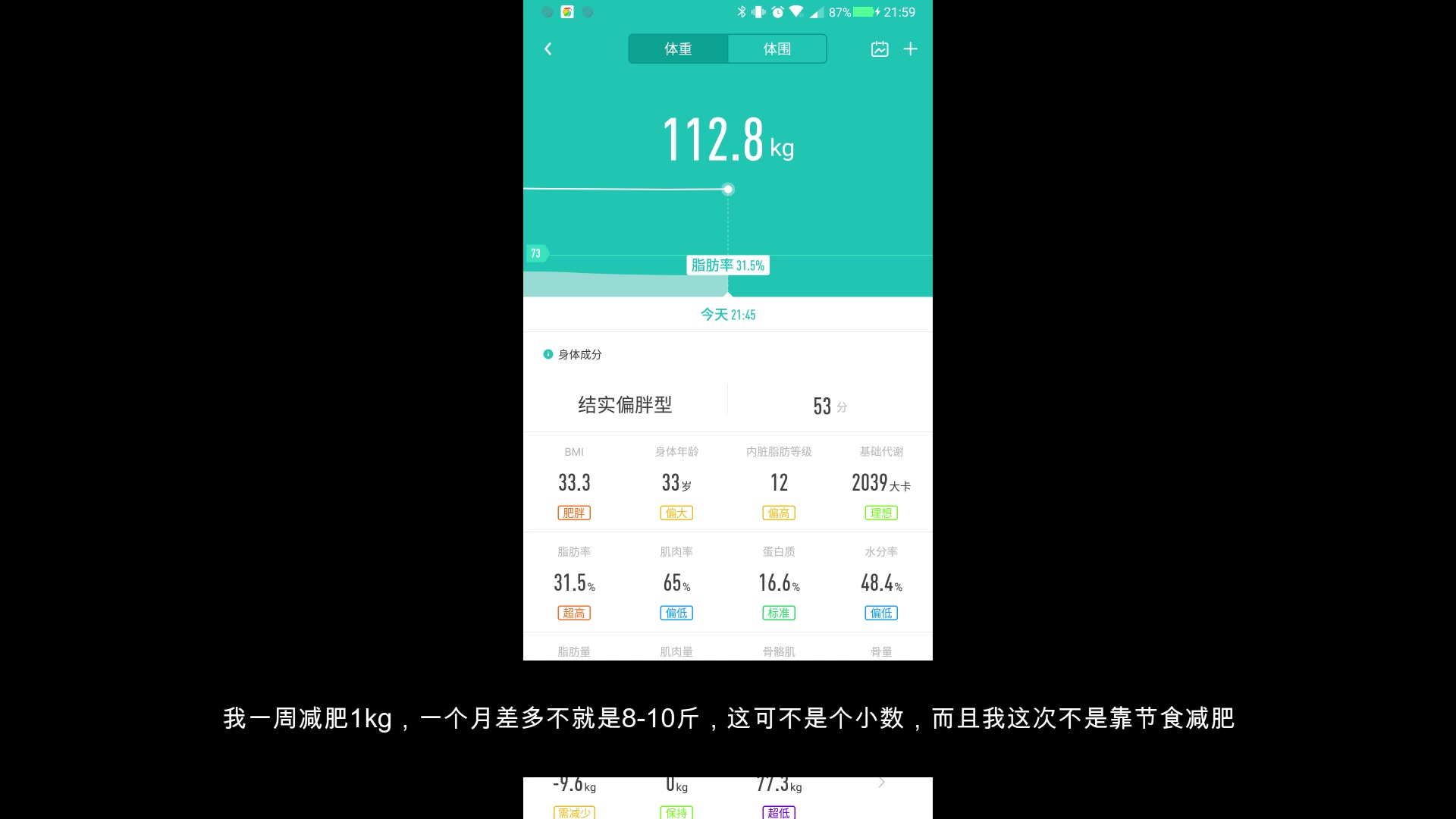 242斤大体重减肥记录,第18天公布数据,已经减了16斤?
