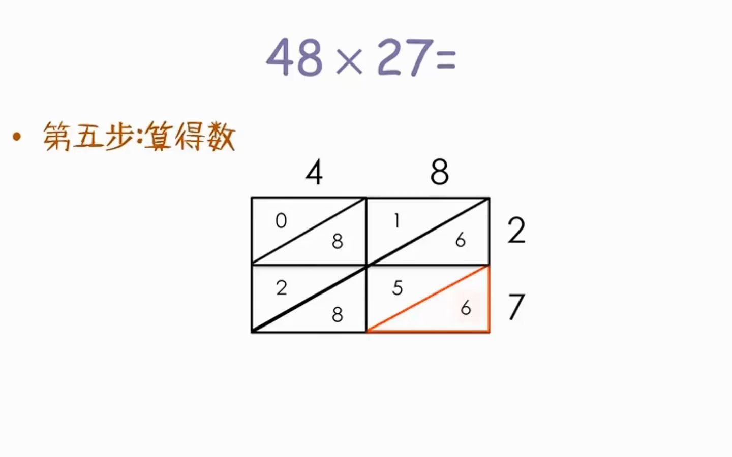 微课《有趣的格子乘法》