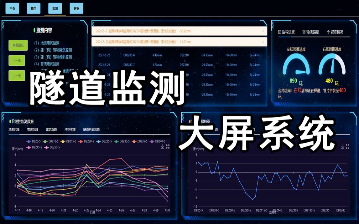 土木工程小伙,自学编程!会做出怎样的隧道监测大屏系统