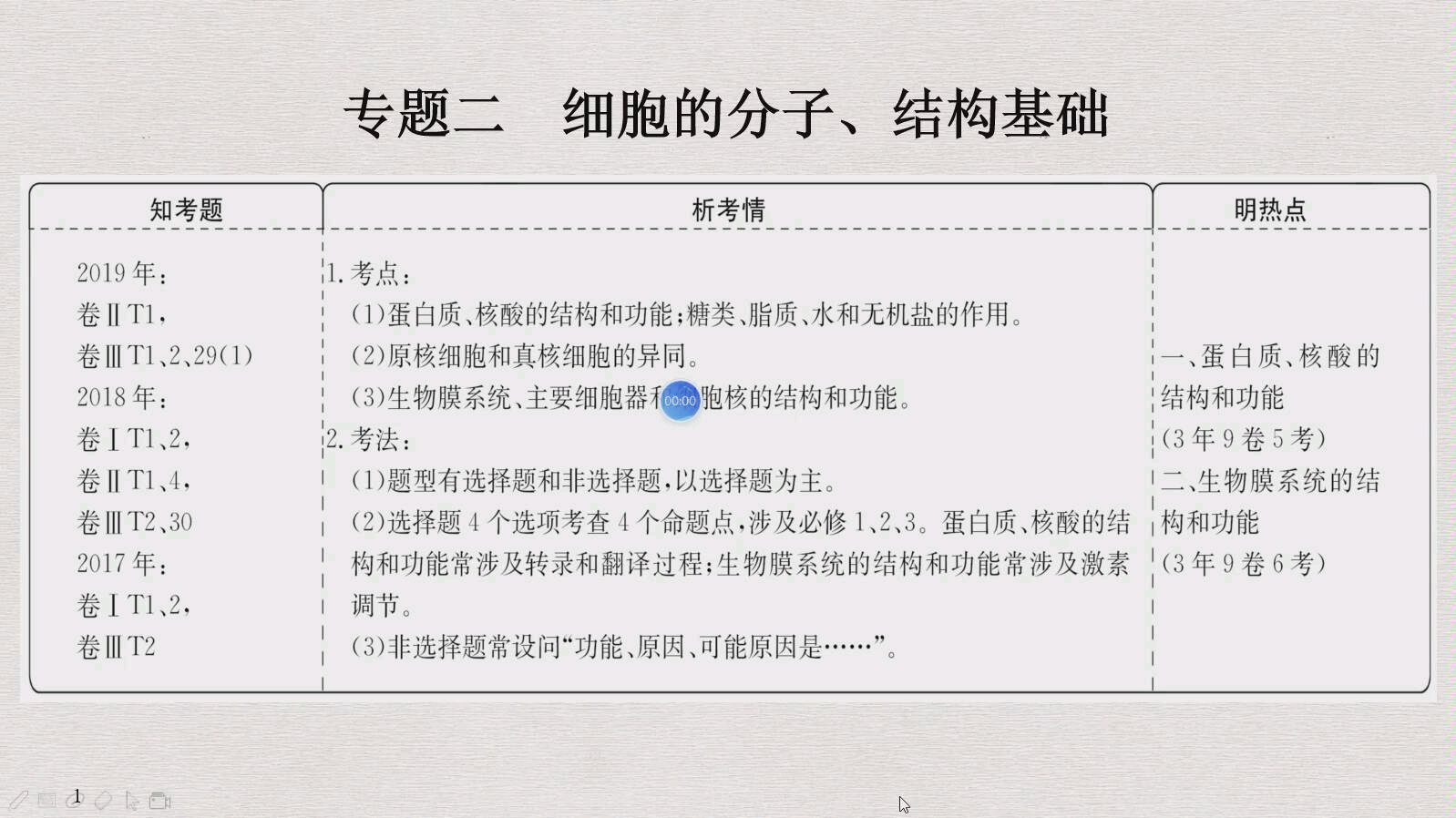 高三生物二轮复习专题二组成细胞的分子