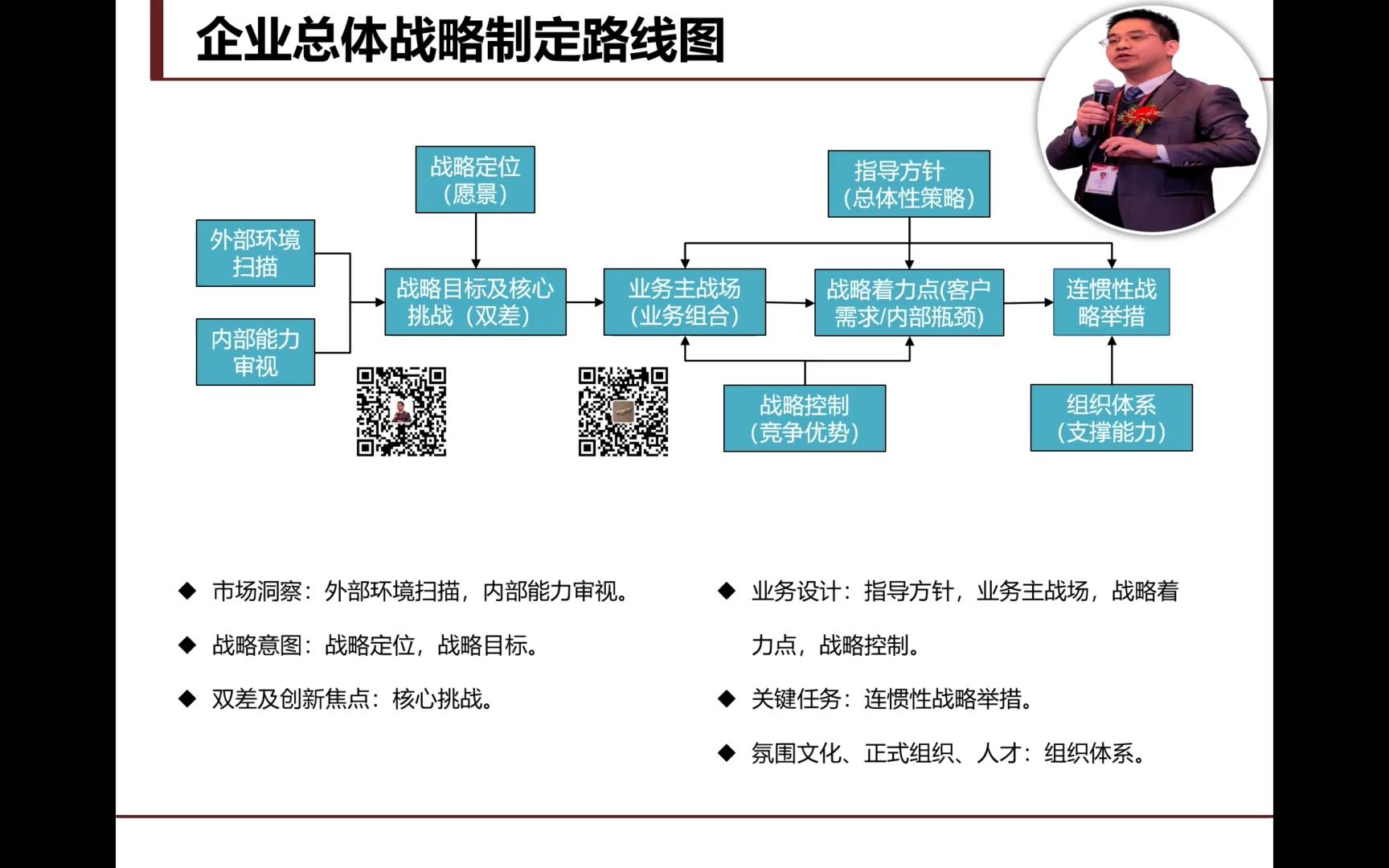 BLM业务战略规划七步法第八集:企业总体战略制定路线图
