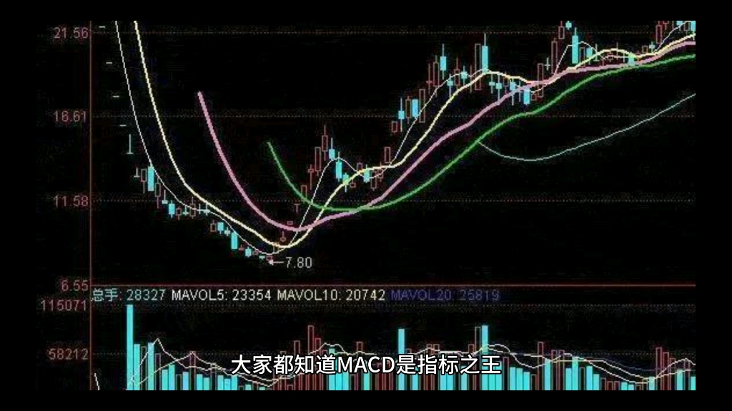 通达信指标王MACD底背离指标分享
