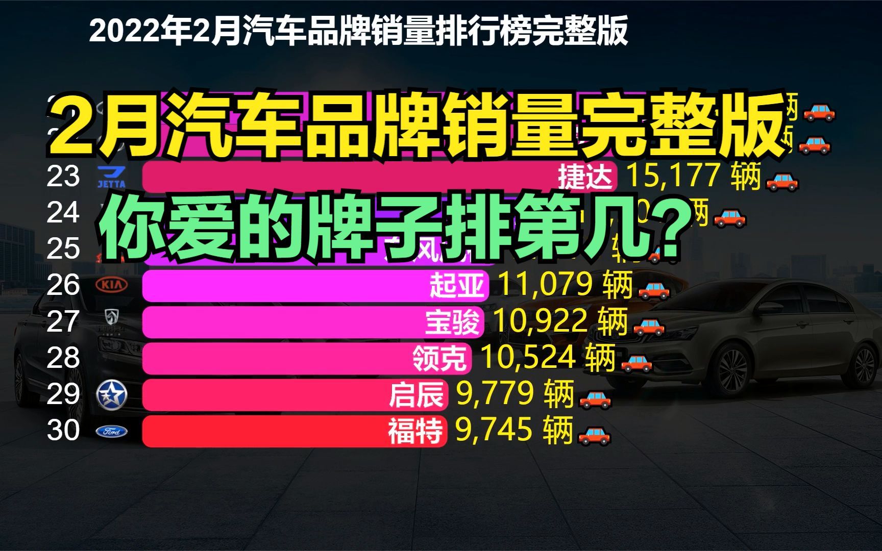 2022年02月汽车品牌销量排行榜完整版,仅一个国产品牌进前五