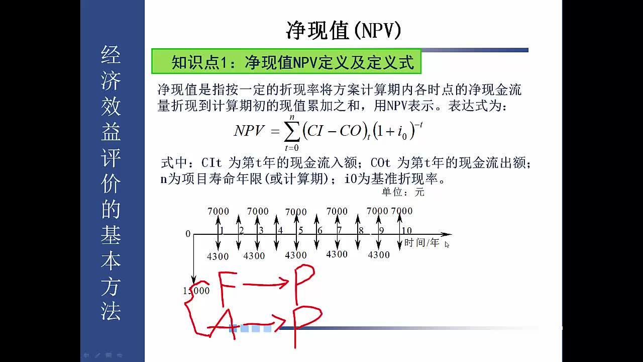 工程经济自考 4.2.1净现值