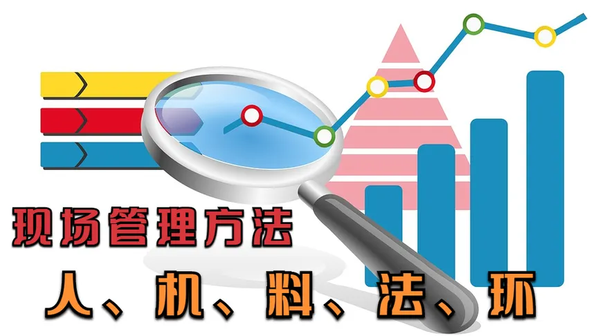 班组长重要工作技巧02:人、机、料、法、环现场管理方法。