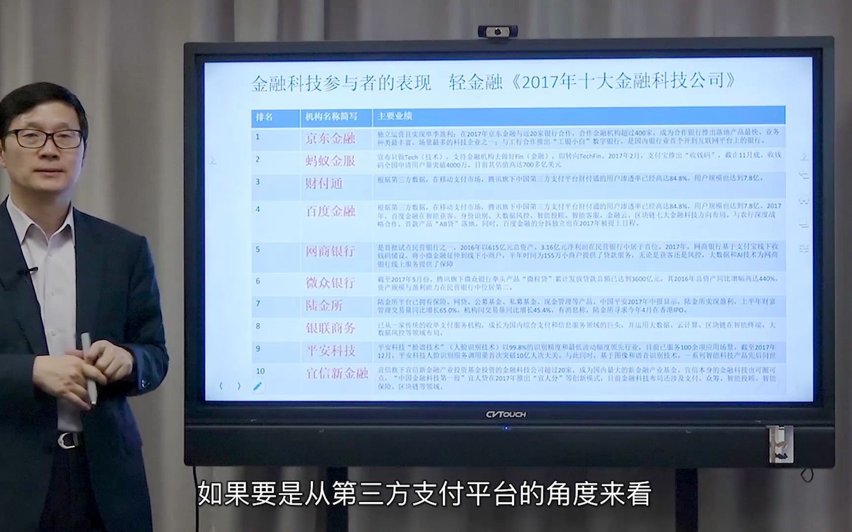 金融科技发展趋势,十大金融科技企业,金融科技成为金融企业的兵家...