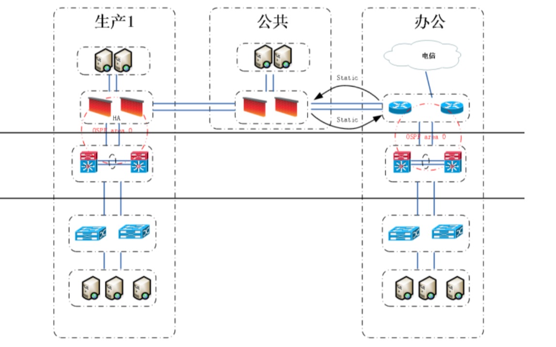 怎样设计一个网络-内外网隔离组网,思科,拓扑,设计,网络工程师,OSPF,...