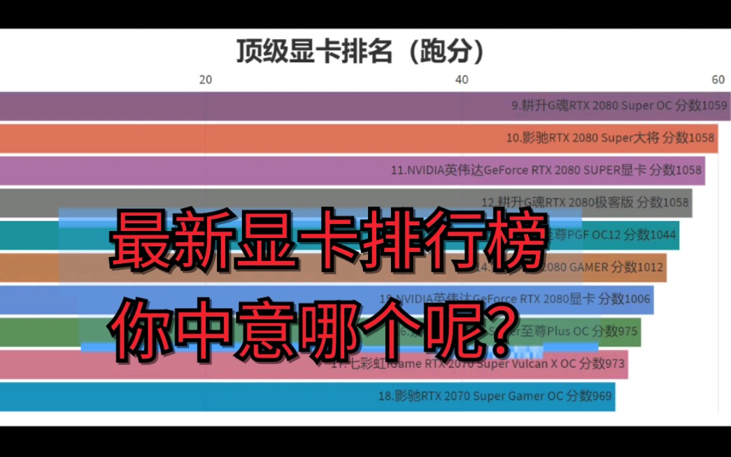 【最新最全的显卡排行榜】你想换哪个显卡?快进来看看吧!