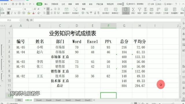 为"成绩表"中的数据创建柱形图表