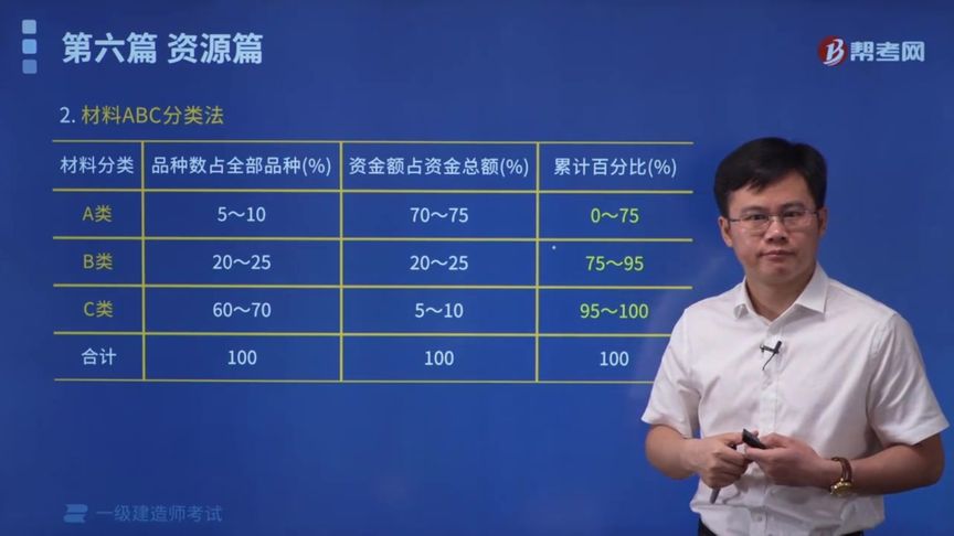 跟着帮考网一级建造师考试龙炎飞老师学习什么是材料ABC分类法?