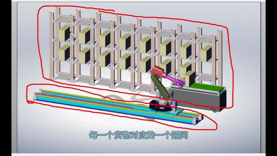 智能仓储讲解动画演示