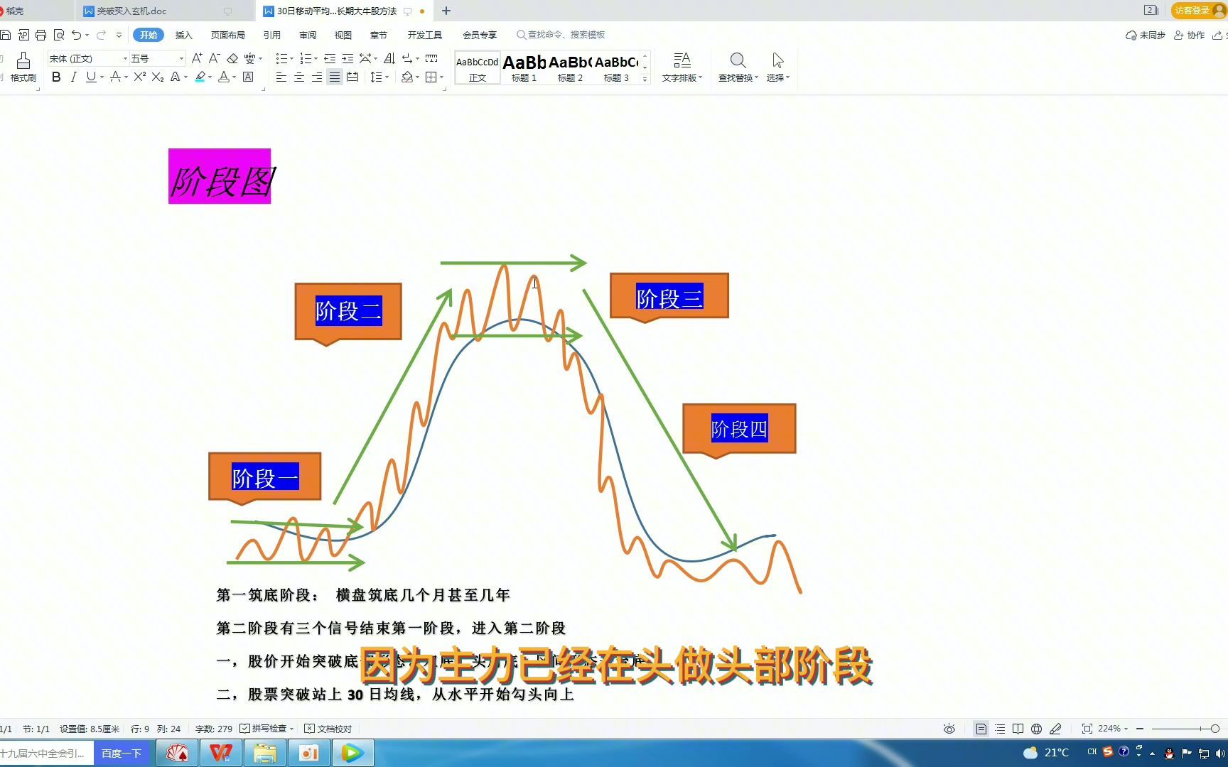 一根均线打天下,一年翻倍不是梦!