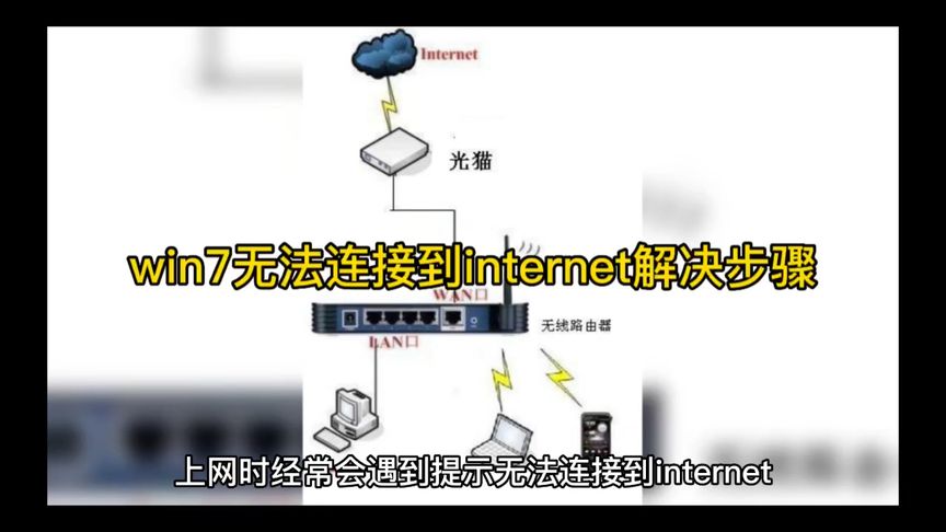 win7无法连接到internet解决步骤