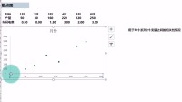 76节 Excel从入门到精通 第63集 图表类型:散点图