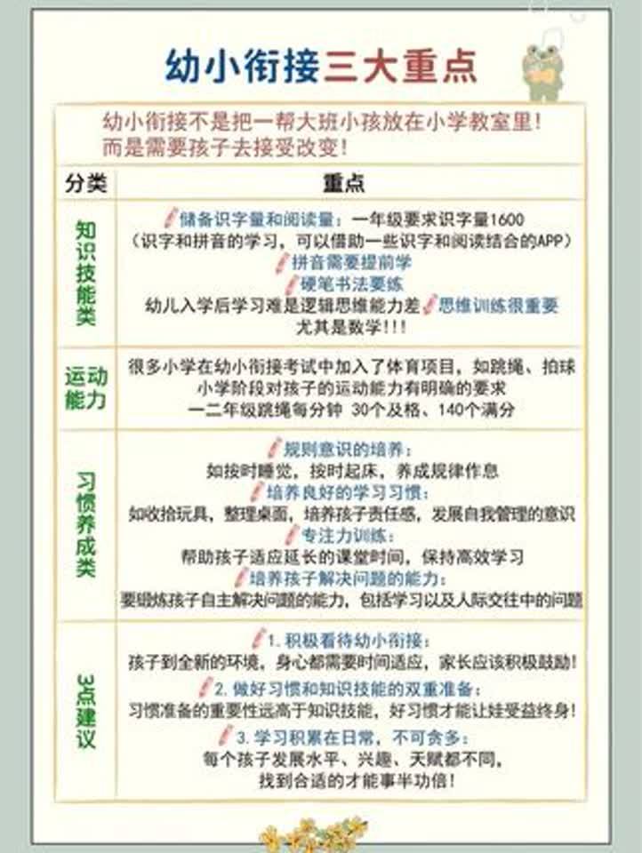 九月份上一年级的小朋友,#幼小衔接 不知道怎么做的,准备这本#暑假...