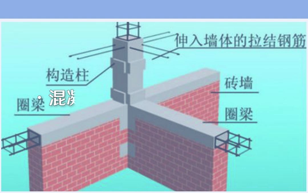 构造柱的设置要求,这些你都知道吗?