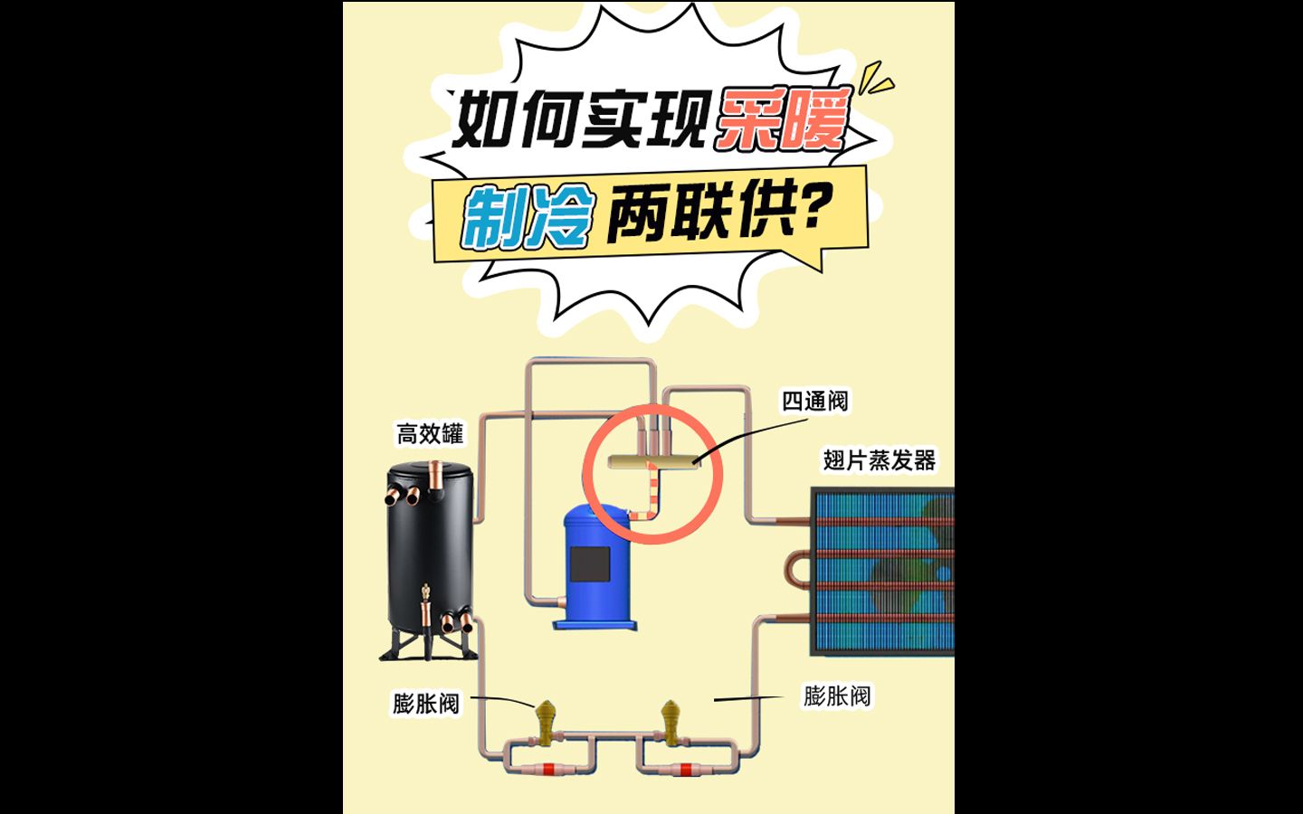如何实现供暖制冷两不误?