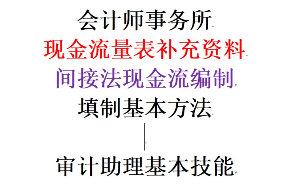 ...现金流量表补充资料填制,间接法现金流量表填制原理。试算平衡表填制