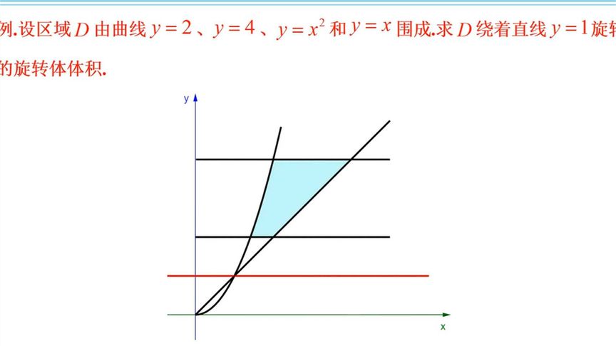 二重积分计算旋转体体积