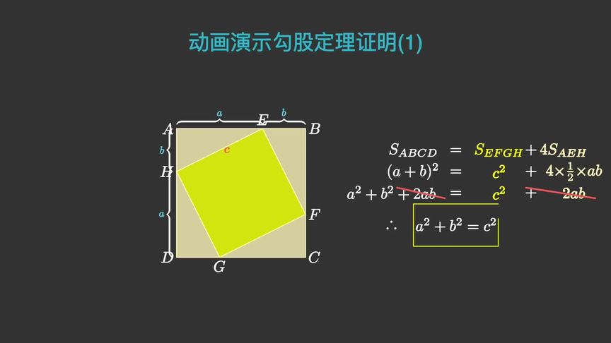 #数学思维 #趣味数学 #编程 #会动的数学 动画演示勾股定理证明