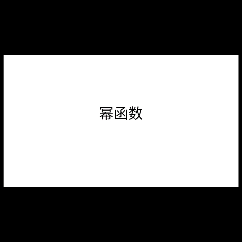 【幂函数】高中数学(微课)