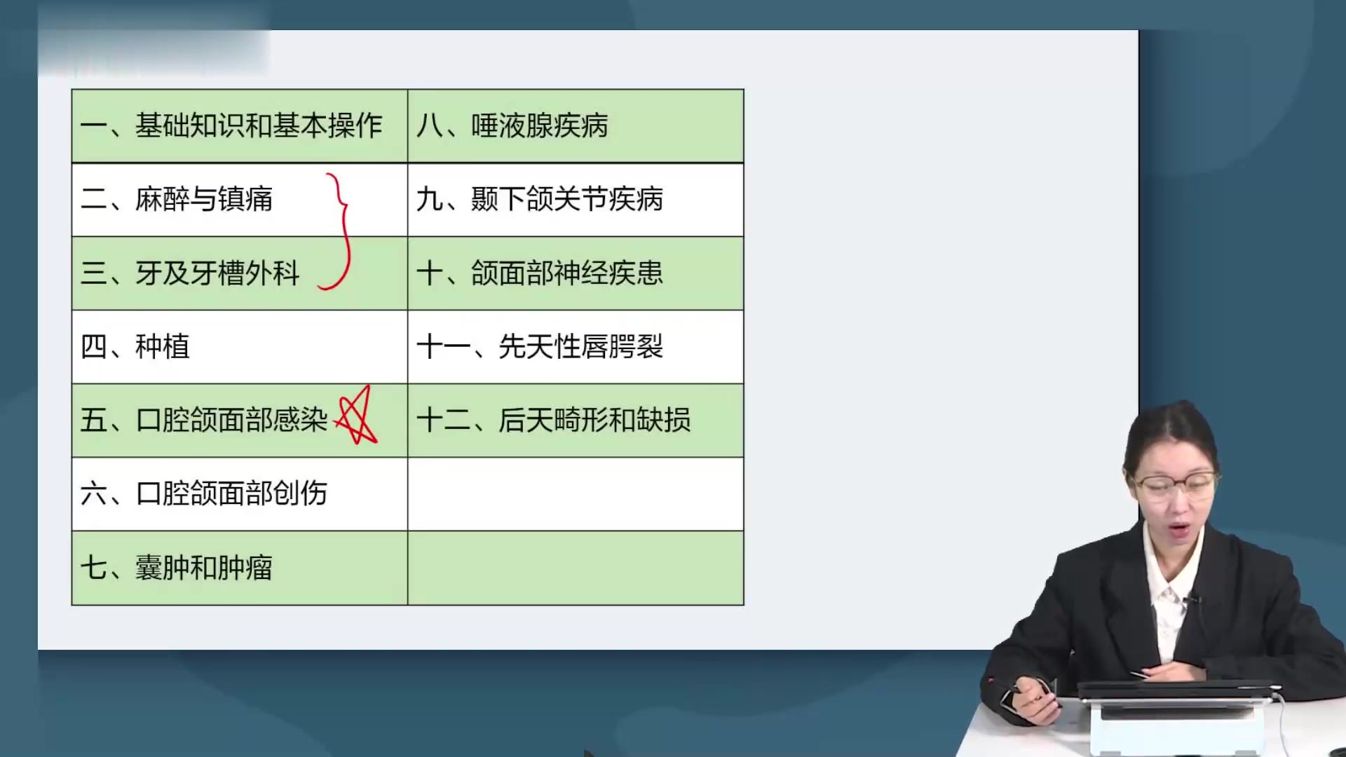 2024医疗卫生事业单位招聘考试-口腔医学专业知识-医疗卫生事业编考试