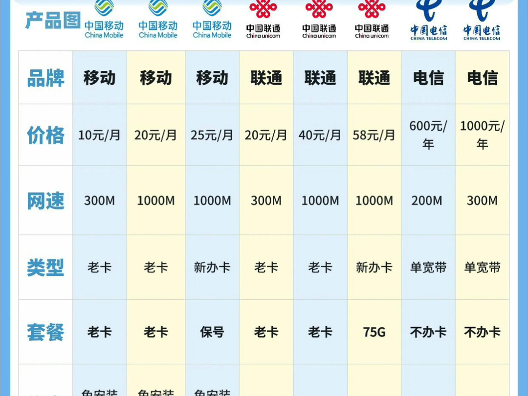 苏州宽带办理指南!三网套餐测评汇总!在家办公、追剧、打游戏,离不开...