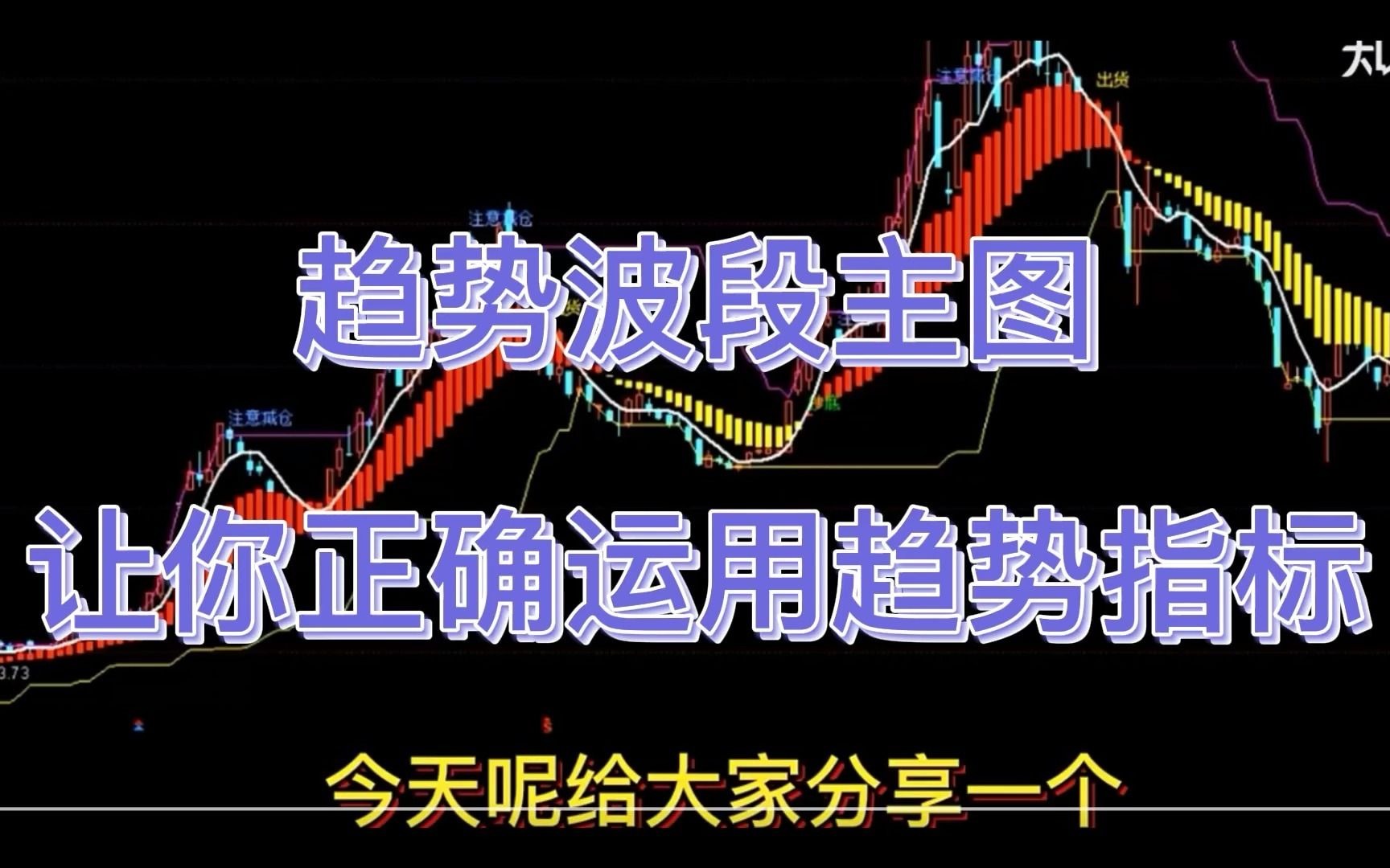 趋势波段主图,让你正确运用趋势指标!