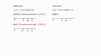 excel 轻松学习:even函数与odd函数