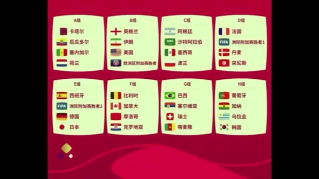 2022世界杯抽签出炉