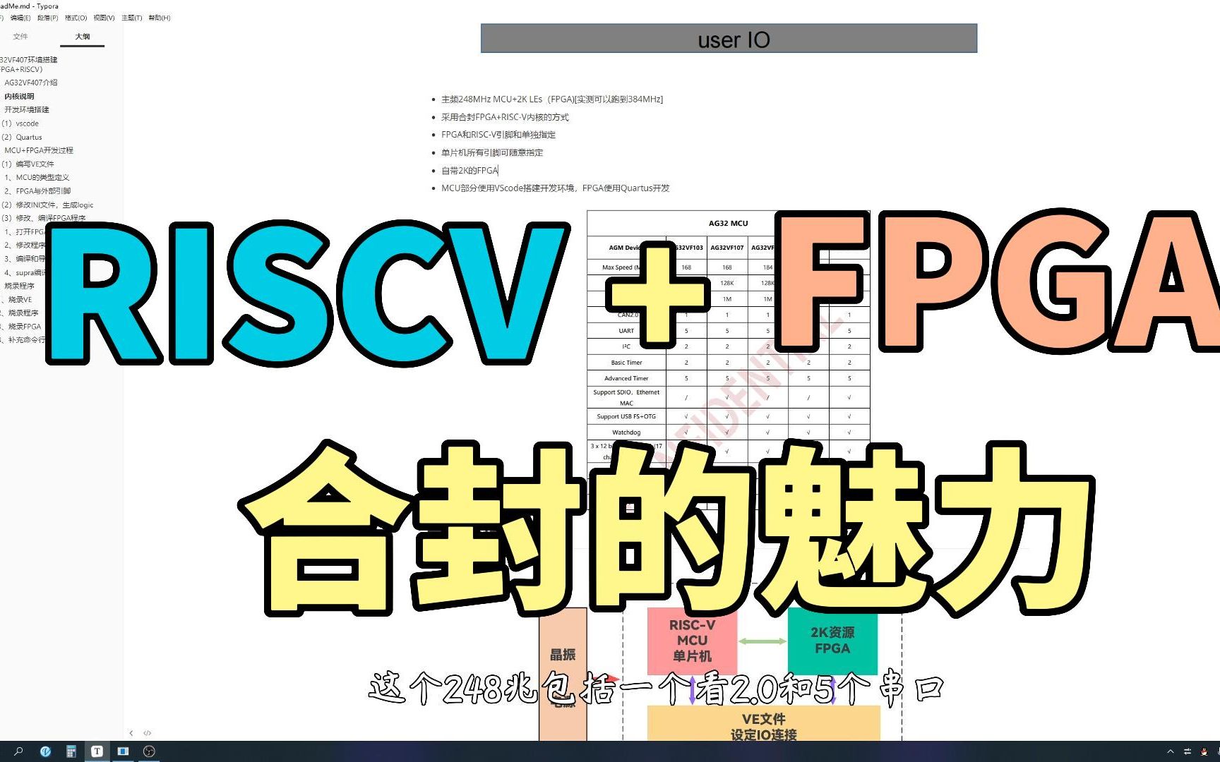 AG32VF407【合封单片机和FPGA】