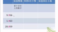 四舍五入法求近似数