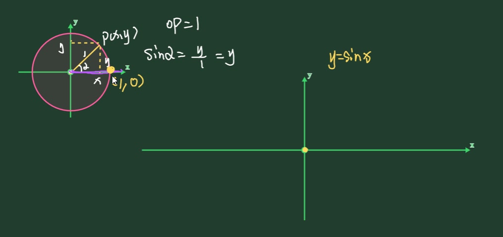 高中数学-必修4-三角函数-00、任意角和弧度制