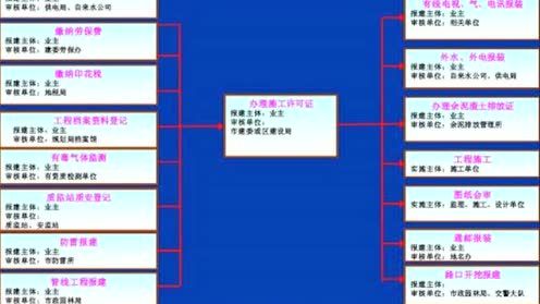 围观|发改委喊你抓紧看视频 工程建设项目基本程序都在这
