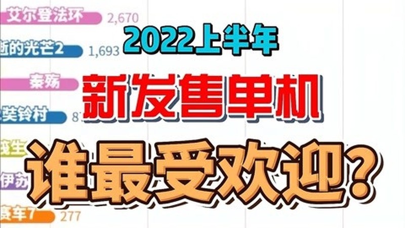 2022上半年·新发售的单机游戏·谁最受欢迎 动态热度榜
