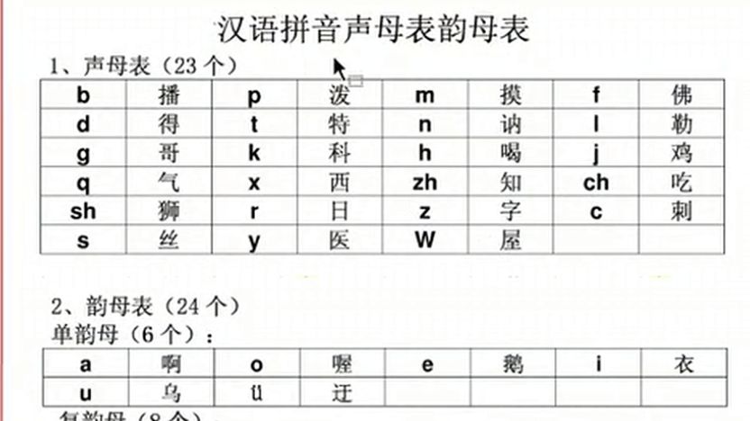 汉语拼音声母韵母的正确读法
