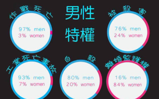 男权究竟是什么?科普男权主义,纠正对男权的偏见和误区。拒绝女权的...