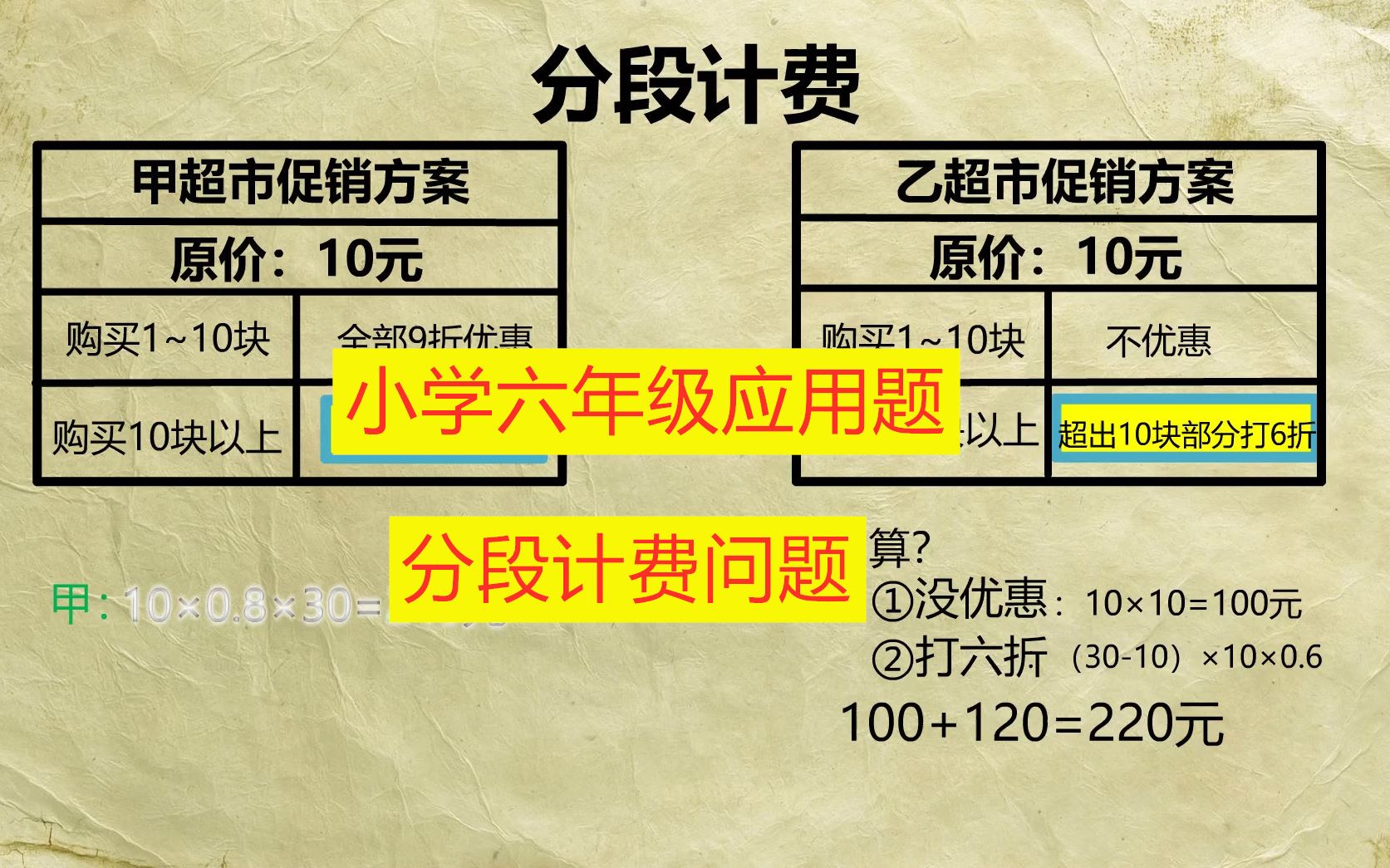 六年级应用题:分段计费问题小学数学思维训练,必考题。