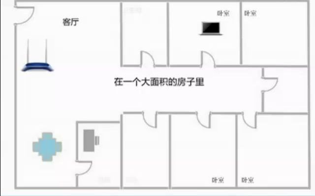 路由器的无线桥接