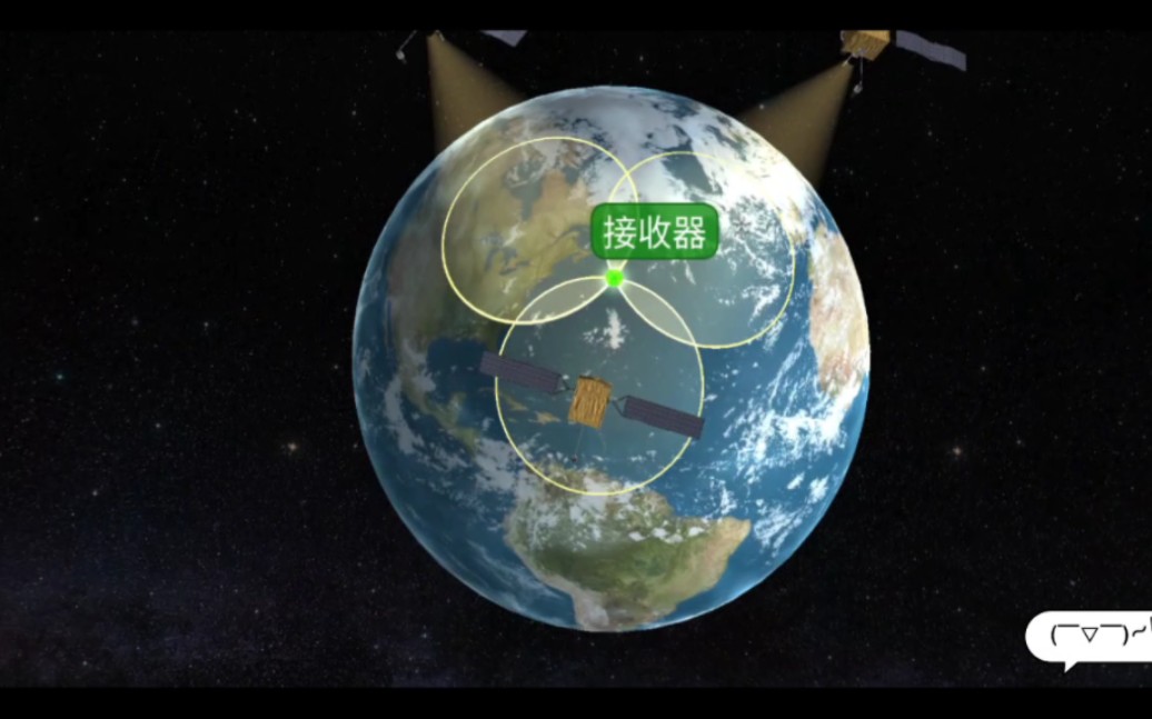 地理信息技术: GNSS全球卫星导航系统