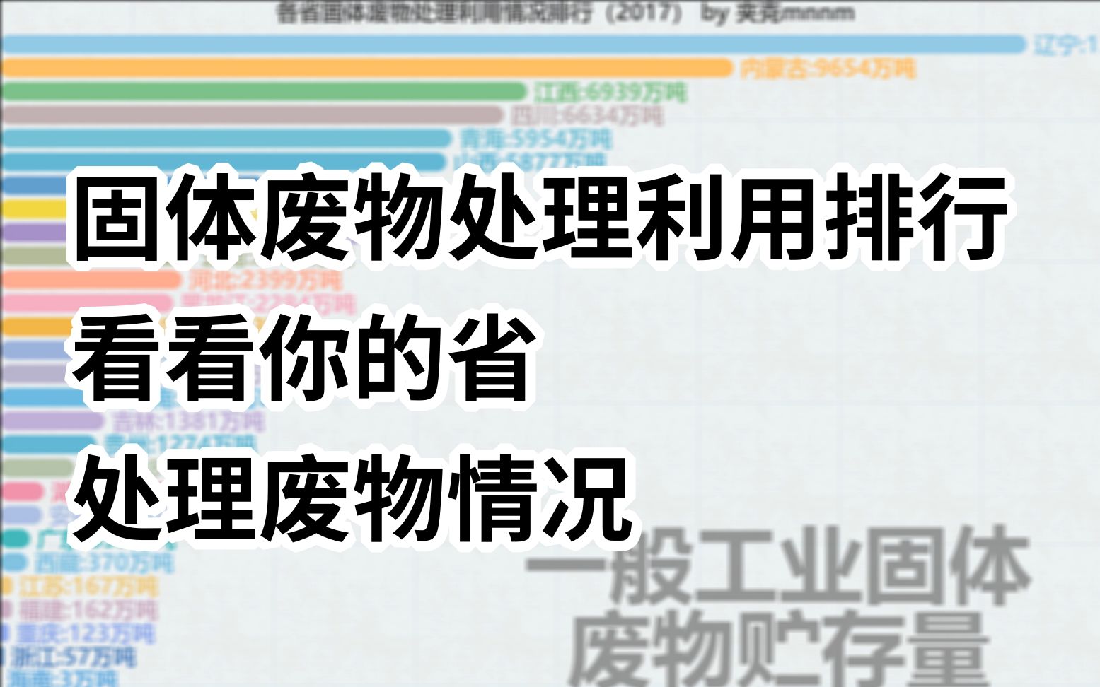 你的省如何处理固体废物?是埋了还是烧了?全国各省固体废物处理利用...