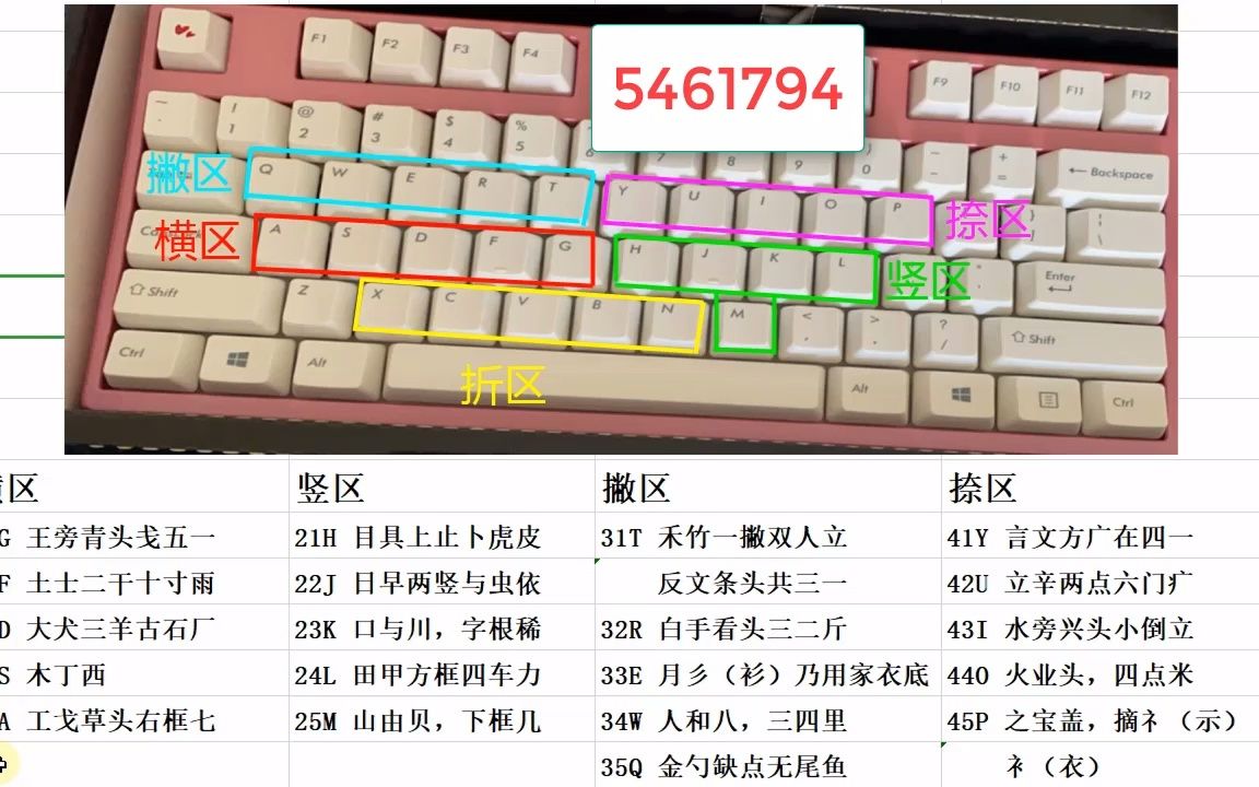 五笔打字的快速速成法,熟读字根,了解排序,想学就一定要看