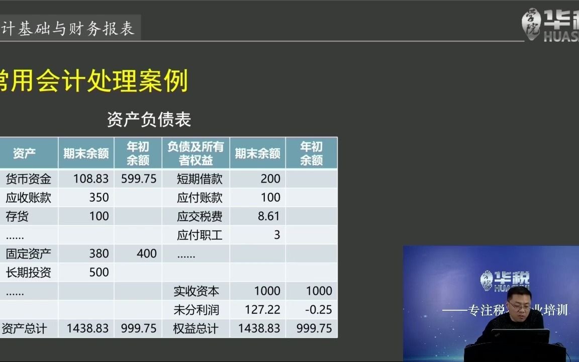 非财务人员如何读懂三大财务报表? 第三节:报表的编制流程和解读