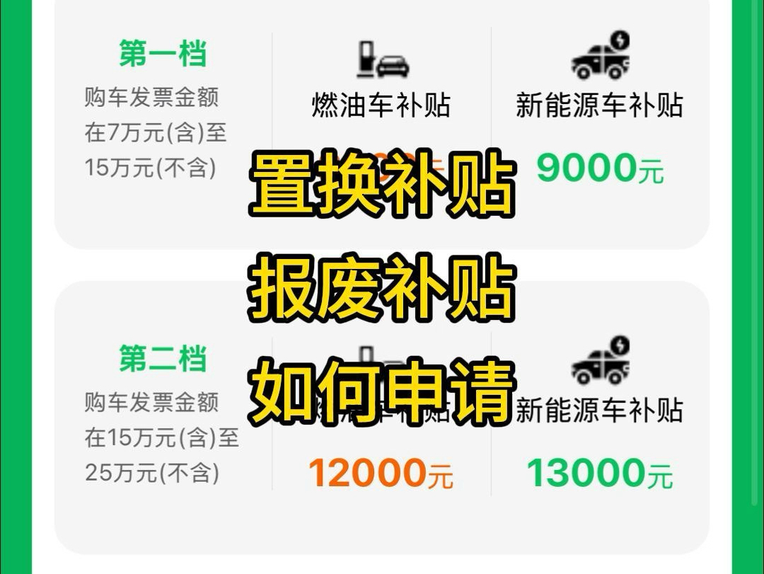 汽车置换补贴和保费补贴如何申请还有多少人不知道?看完视频包教包...