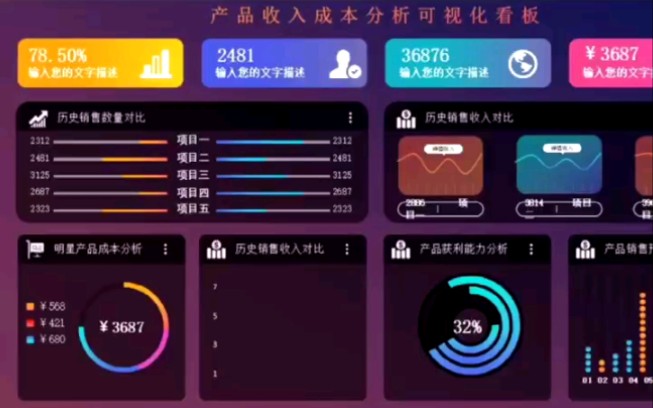 这才是老板爱看的成本费用分析表格,录入基础数据,自动生成可视化图表