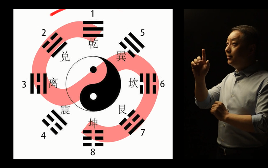 【秒懂易经】“先天八卦图”中的两条S线