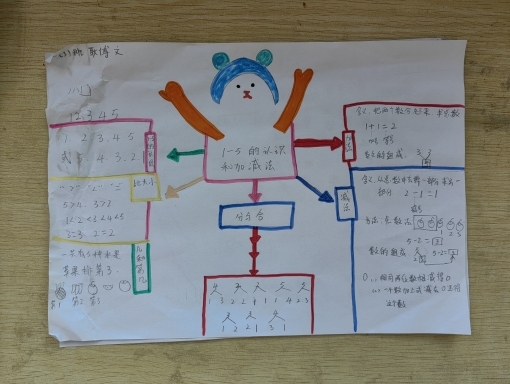 一年级上册数学第三单元 5以内数的认识和加减法 思维导图 3班